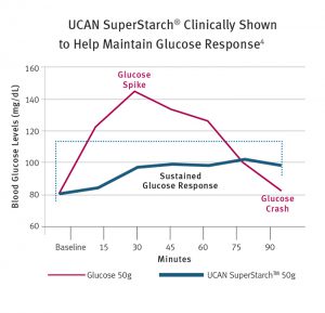 Resistant Starch 101 - Incredible Health