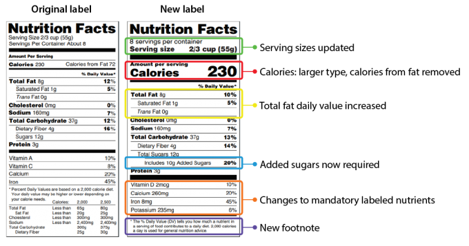 What’s New on Product Labels? Here’s a Detailed Guide - Incredible Health